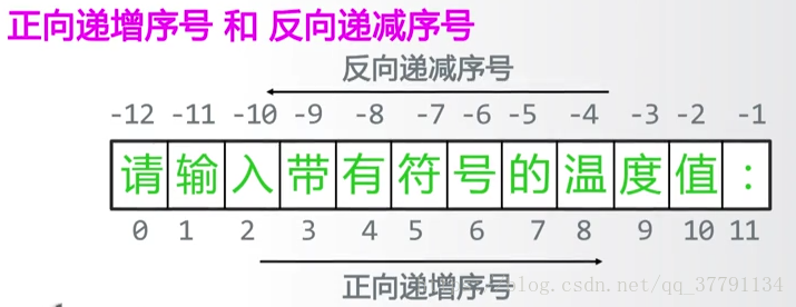 Python语言程序设计（mooc崇天）第三章基本数据类型学习笔记（天天向上的力量文本进度条）快乐成长吧的博客 Csdn博客 9276