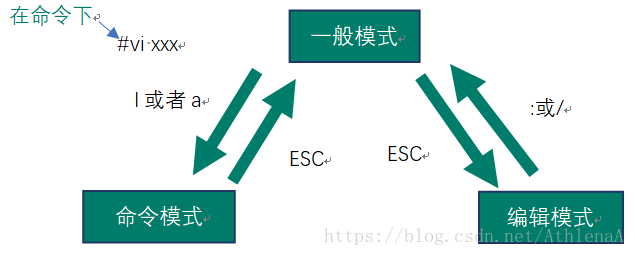 核心技术 Linuxlinux核心技术 Csdn博客 