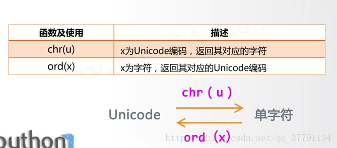 Python语言程序设计（mooc崇天）第三章基本数据类型学习笔记（天天向上的力量文本进度条）快乐成长吧的博客 Csdn博客 