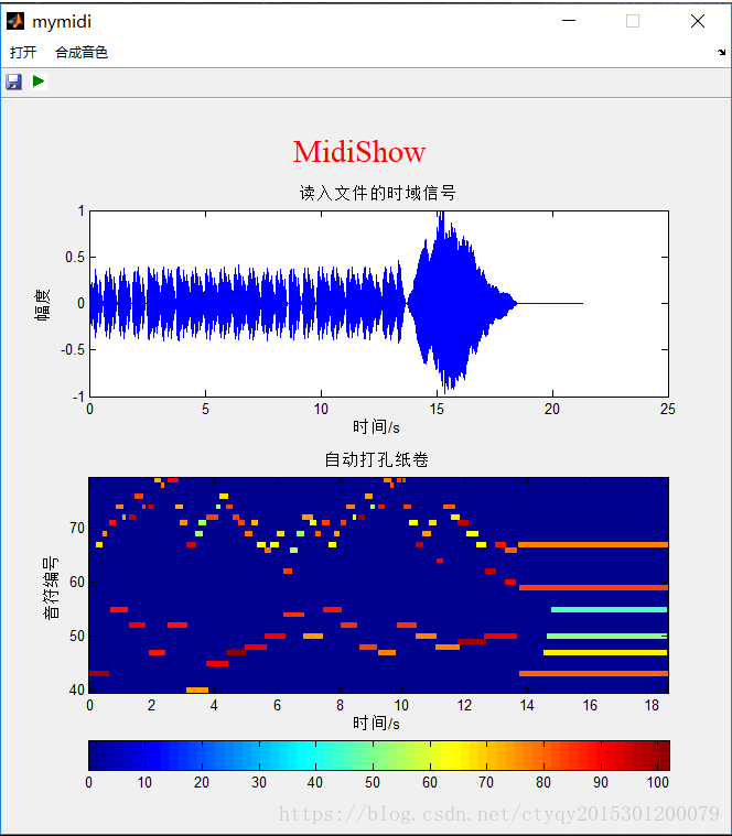 基于matlab软件gui界面的可编程电音合成器软件从 Midi 文件获取其对应的时域波形数据 Csdn博客 