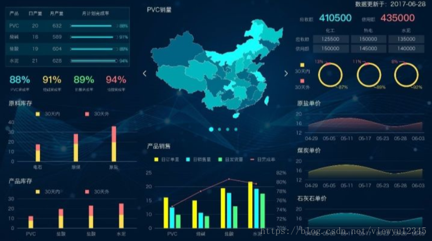 Vue中使用rem布局解析大屏自适应vue Pc Rem Csdn博客 
