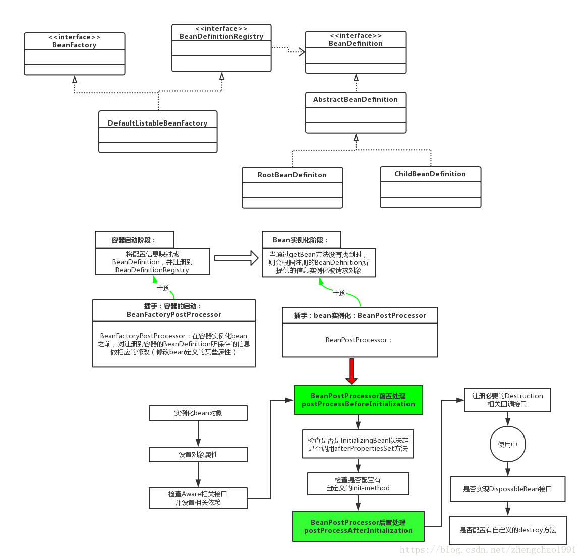 Spring源码解读以及spring整体结构浅析spring 整体解读 Csdn博客 