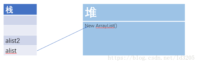 Java中的null和初始化怎么初始化字符串为null Csdn博客 