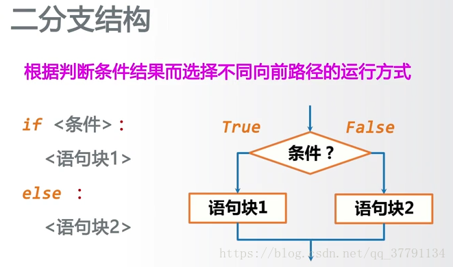 Python语言程序设计（mooc崇天）第四章程序的控制结构学习笔记（身体质量指数bmi圆周率的计算）在线学习第4章视频学习资源中实例4 身体质量指数bmi问题和实例5 圆周率的计算问题 5254