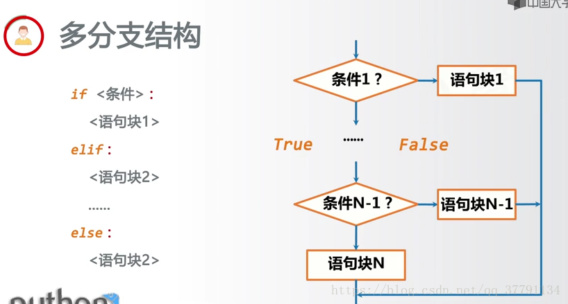 Python语言程序设计（mooc崇天）第四章程序的控制结构学习笔记（身体质量指数bmi圆周率的计算）在线学习第4章视频学习资源中实例4 身体质量指数bmi问题和实例5 圆周率的计算问题 9979