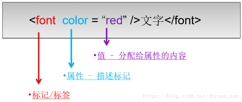 Htmlcss第一课：初识html 3个步骤创建自己的第一个html网页html第一课 Csdn博客 8377