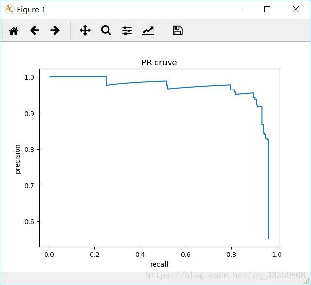 关于yolov3对voc类型数据集的map计算与pr曲线的绘制 Windows和linux均适用voc数据集计算pr Csdn博客 
