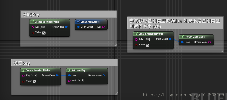 【自制】ue4蓝图中使用json的插件ue4蓝图解析json烦人的网站的博客 Csdn博客 
