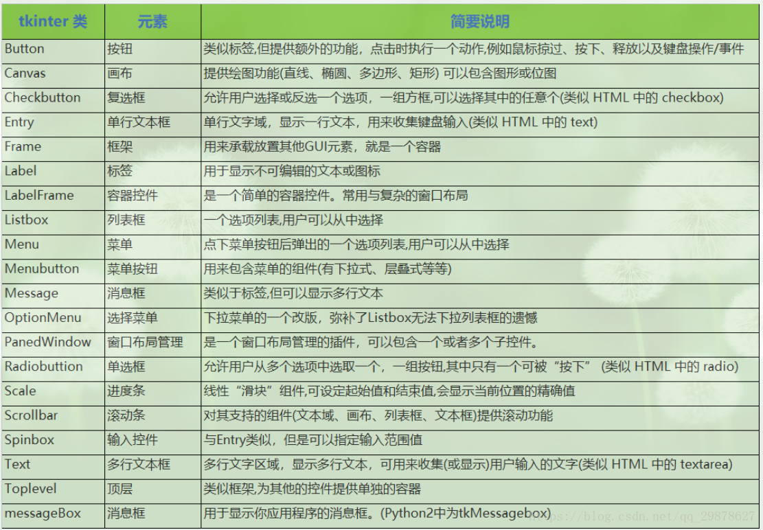 Tkinter的使用记录 Fill Both Csdn博客