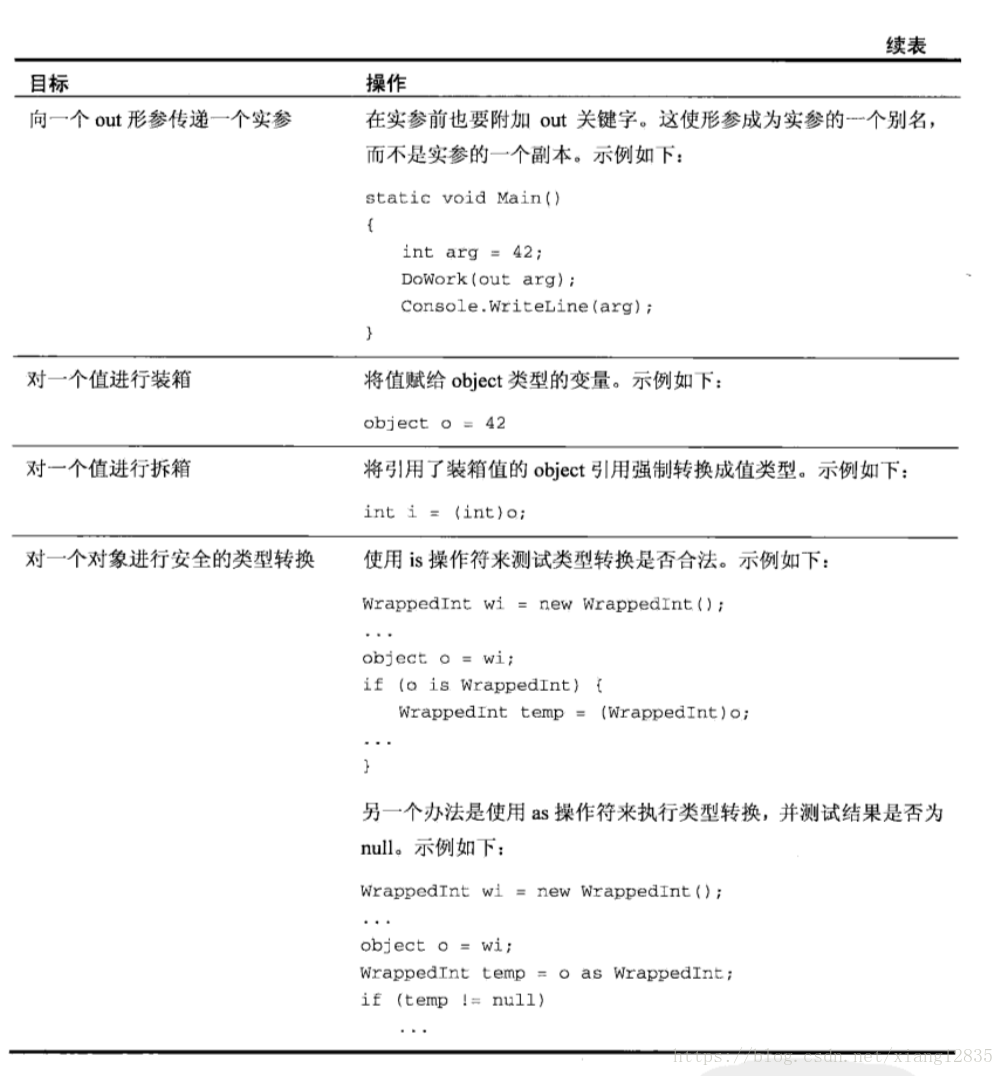C 学习笔记2 理解c 语言 请叫我子鱼的博客 Csdn博客