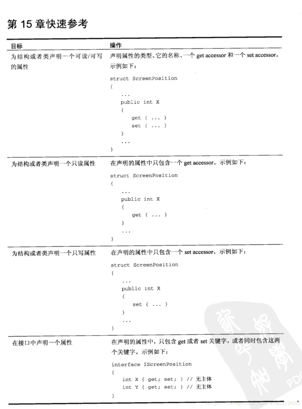 C 学习笔记3 创建组件c使用clsssid创建组件 Csdn博客 