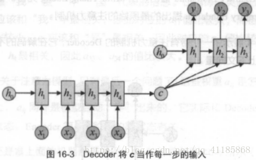 Dl之encoder Decoder：encoder Decoder结构的相关论文、设计思路、关键步骤等配图集合之详细攻略daiding—已迁移encoder Decoder论文 Csdn博客