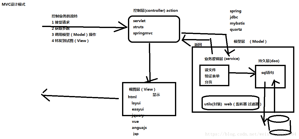 Mvc框架实现数据库数据分页查询（版本二）mvc实现分页查询 Csdn博客 5867