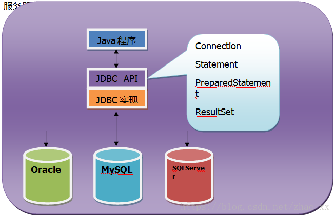 Javaee体系规范全网最详细javaee 12规范 Csdn博客 