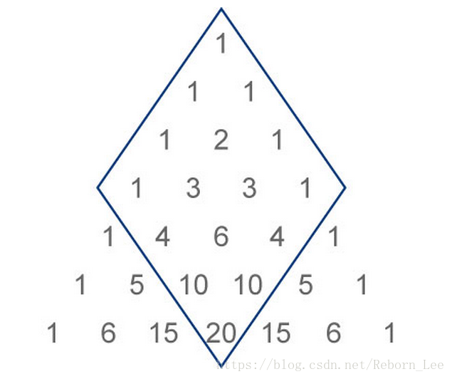 Matlab 】pascal Matrix 介绍matlab中怎么返回3阶帕斯卡矩阵p Csdn博客 