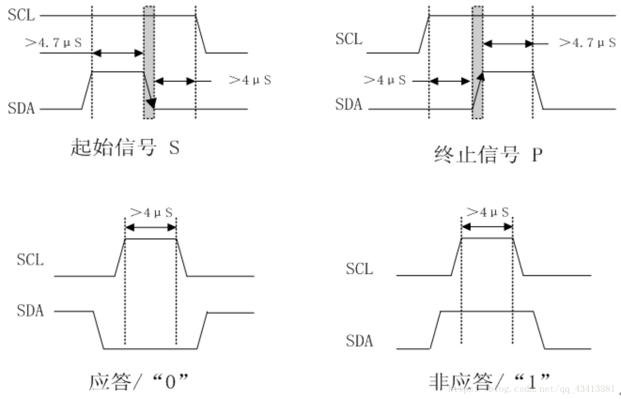 学习笔记——iic总线 Dat Sda Csdn博客