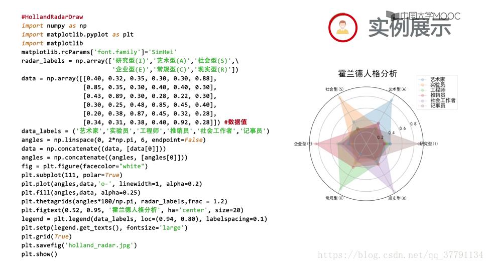 Python语言程序设计（mooc崇天）第九章python计算生态概述学习笔记（霍兰德人格分析雷达图玫瑰花制作）编写程序利用合适的计算生态库实现玫瑰花绘制csdv Csdn博客