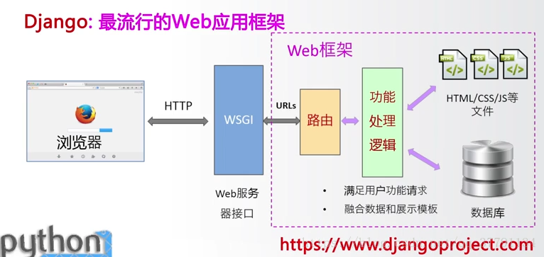 Python语言程序设计（mooc崇天）第九章python计算生态概述学习笔记（霍兰德人格分析雷达图玫瑰花制作）编写程序利用合适的计算生态库实现玫瑰花绘制csdv Csdn博客