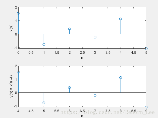 Matlab 】序列运算之序列移位的函数实现matlab中sigshift的用法 Csdn博客 