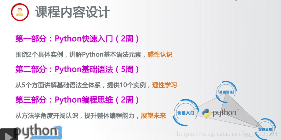 Python语言程序设计（mooc崇天）全课程总结与学习展望崇天老师课程怎么样 Csdn博客 