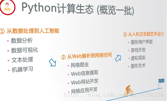 Python语言程序设计（mooc崇天）全课程总结与学习展望崇天老师课程怎么样 Csdn博客 3875