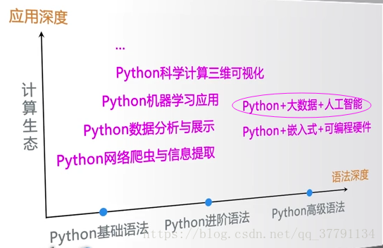 Python语言程序设计（mooc崇天）全课程总结与学习展望崇天老师课程怎么样 Csdn博客 2850