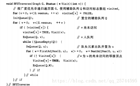 读书笔记之《数据结构》 第七章 图n与v连通 Csdn博客 