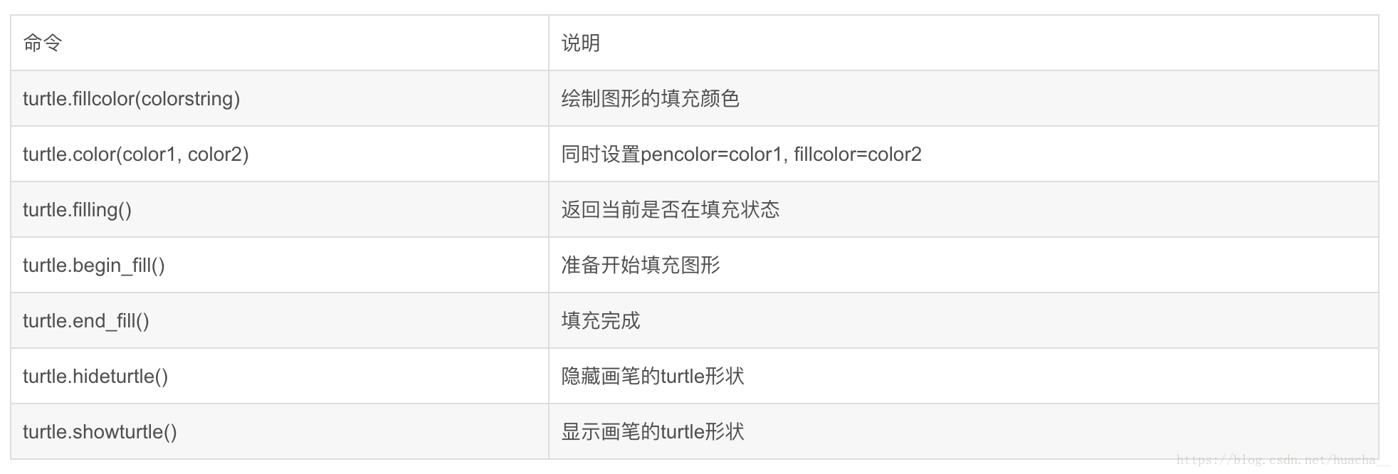 Python标准库详解——turtle、random、timeturtle Time用法 Csdn博客 9169