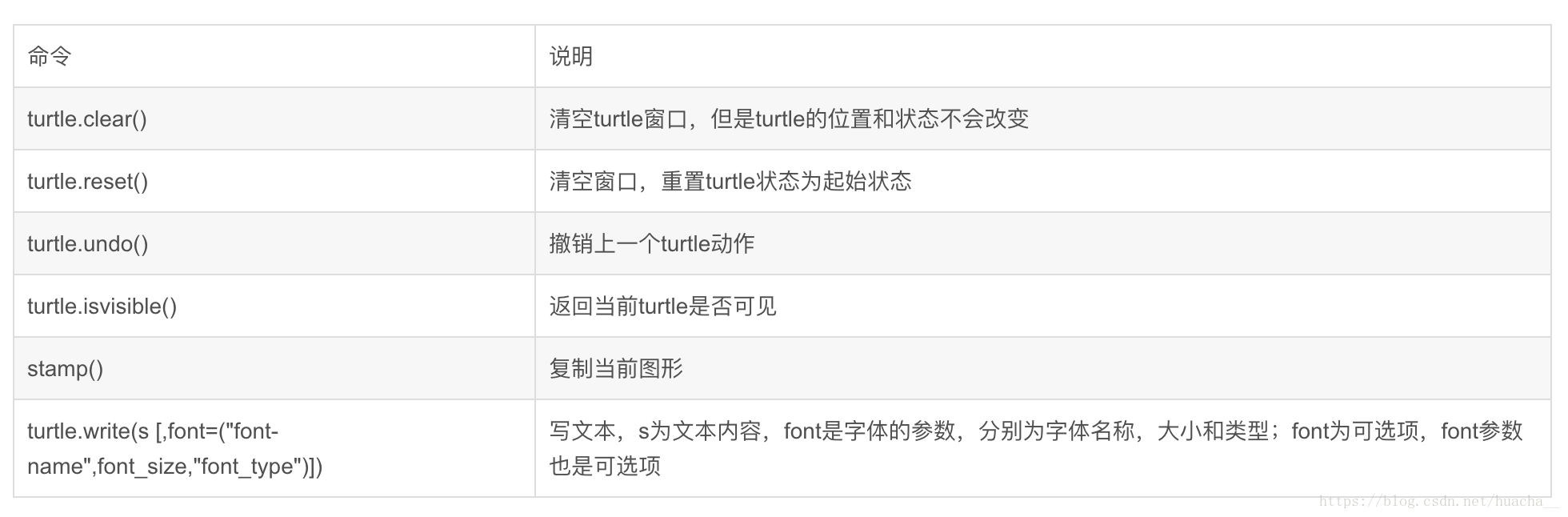 Python标准库详解——turtle、random、timeturtle Time用法 Csdn博客 7408