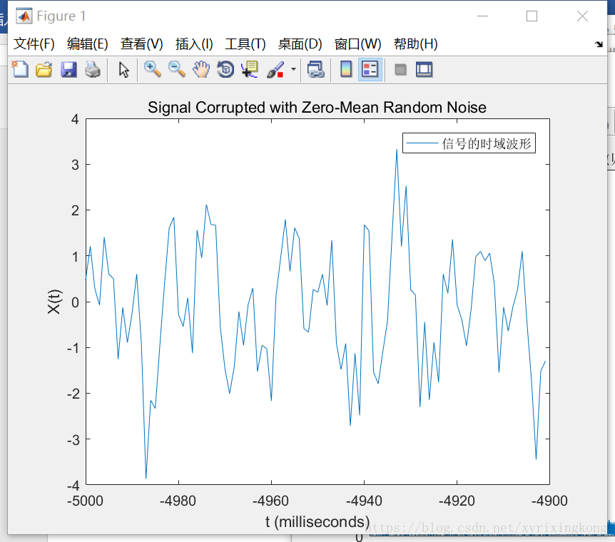 Matlab中fft的分析总结matlab Fft分析 Csdn博客 