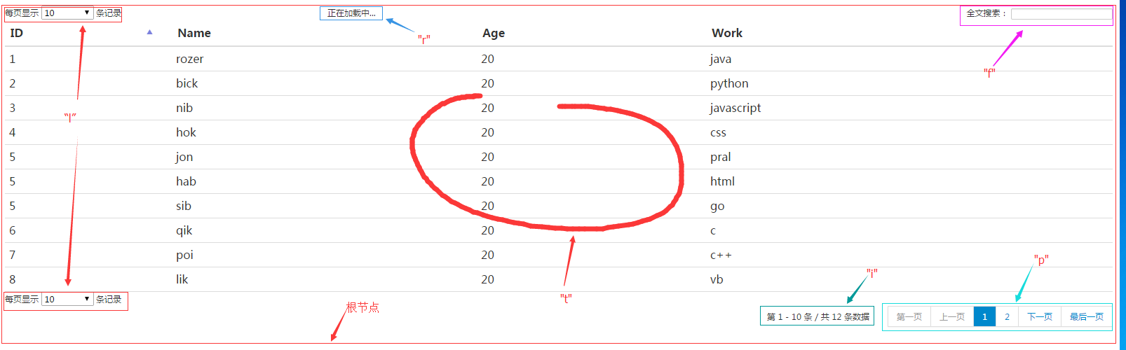 Jquerydatatablejs 使用详解 二、sdom布局源码解析js Sdom Rt Csdn博客