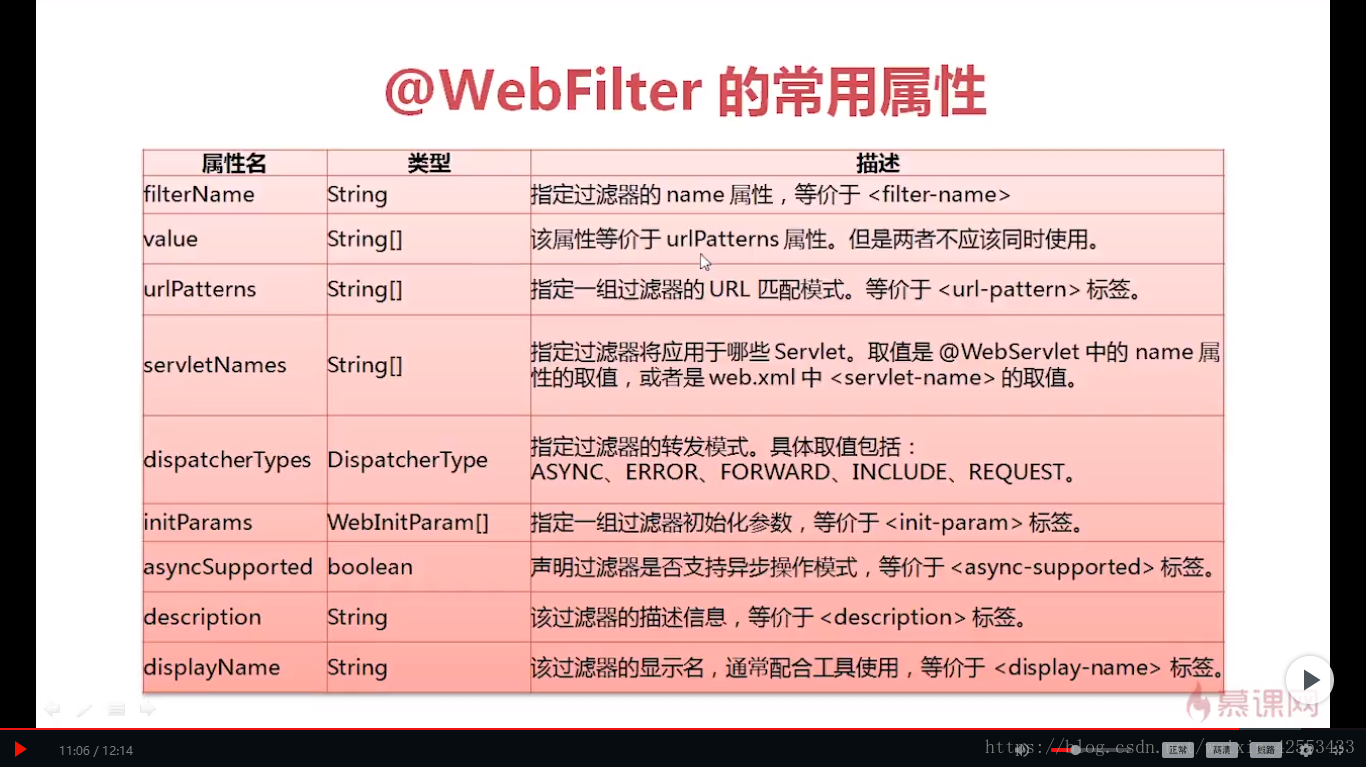 Javaweb项目，过滤器的配置方式是注解webfilter时，过滤链filter执行顺序的控制方法！java Web过滤器注解方式拦截顺序 Csdn博客 4108