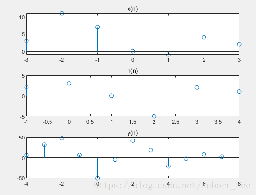 Matlab 】两个序列的卷积和运算的matlab实现（2）matlab计算两个有限长序列卷积和 Csdn博客 
