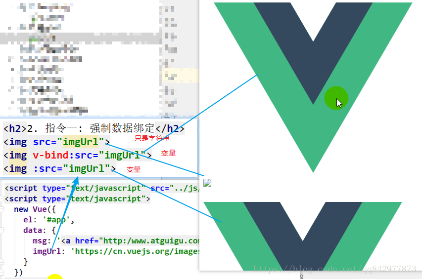 尚硅谷 Vue 学习笔记2 模板语言尚硅谷项目vue模板 Csdn博客 7224