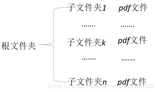 Python 批量修改pdf文件名批量给pdf文件命名python Csdn博客 1096