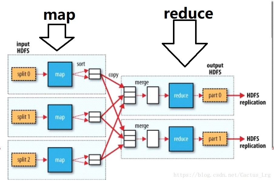 大数据之hadoop分布式计算框架mapreduce Hadoop中map会进行聚合计算吗 Csdn博客