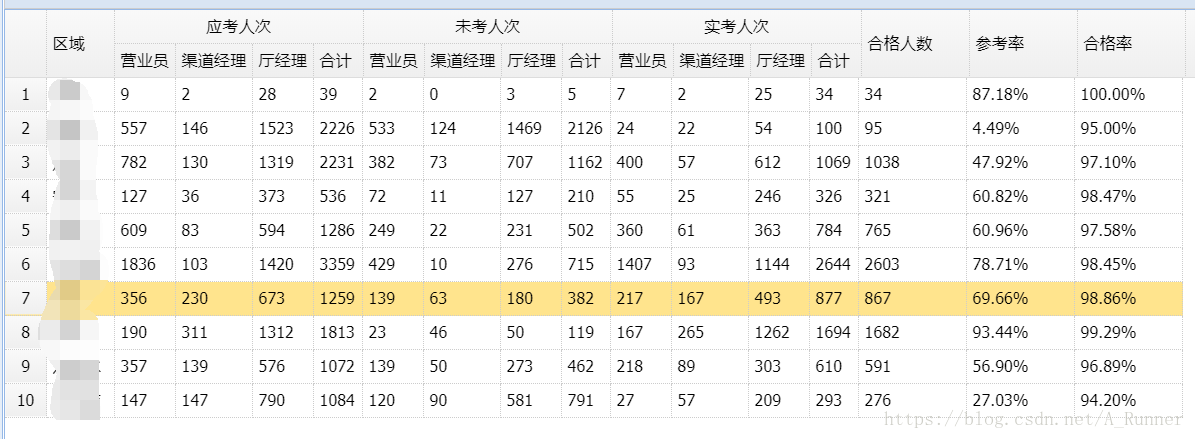 Easyui中表格datagrid合并单元格easyui Datagrid合并单元格 Csdn博客 