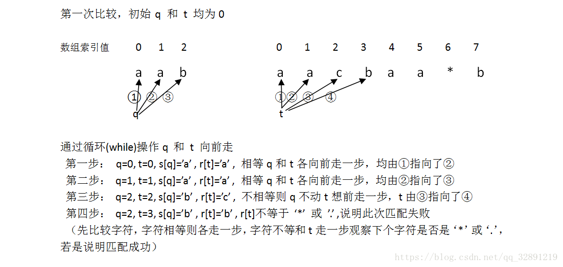 代码实现类似通配符的匹配匹配通配符代码木子樾的博客 Csdn博客 9939