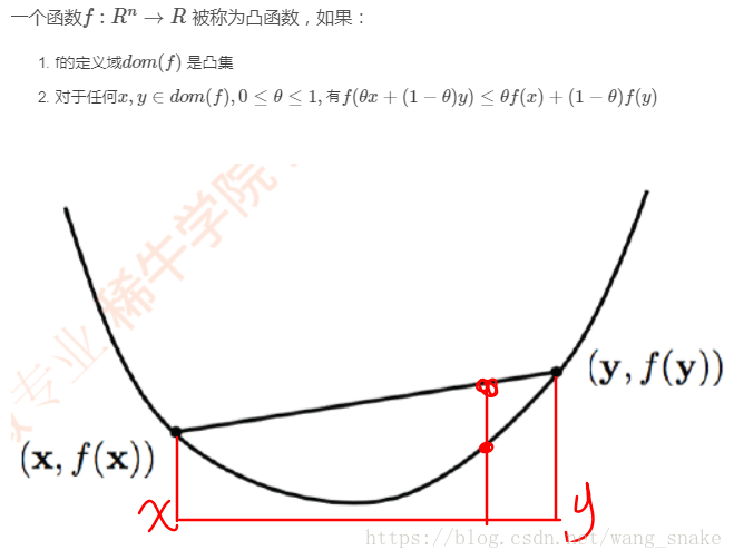 凸优化 Csdn博客 