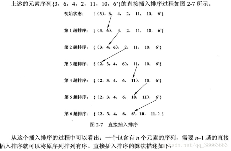 数据结构与算法（排序）——直接插入排序数据结构写出直接插入排序算法 Csdn博客 7040