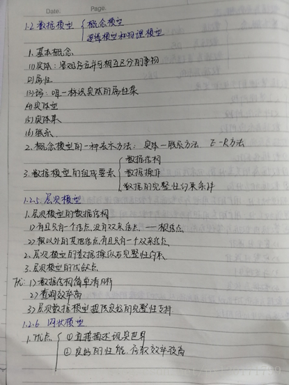 数据库学习笔记第一章请完整设计一个r Bac权限系统的数据库er实体关系图并说明自己的理解和编码思 Csdn博客 4605