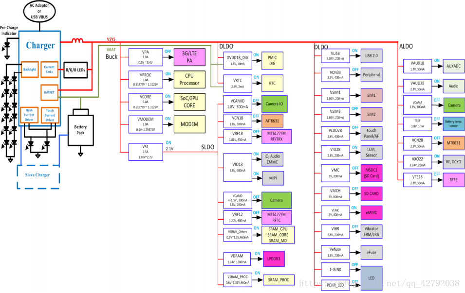 Mt6357參考設計 Mt6357處理器設計資料介紹 It閱讀