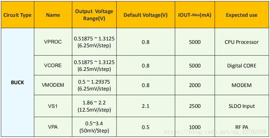 Mt6357參考設計 Mt6357處理器設計資料介紹 It閱讀
