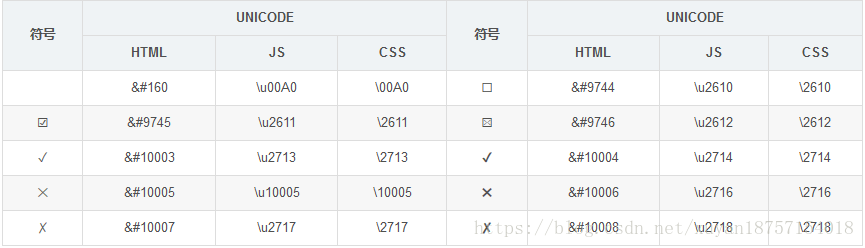 网页特殊符号 Html字符实体 大全 Csdn博客