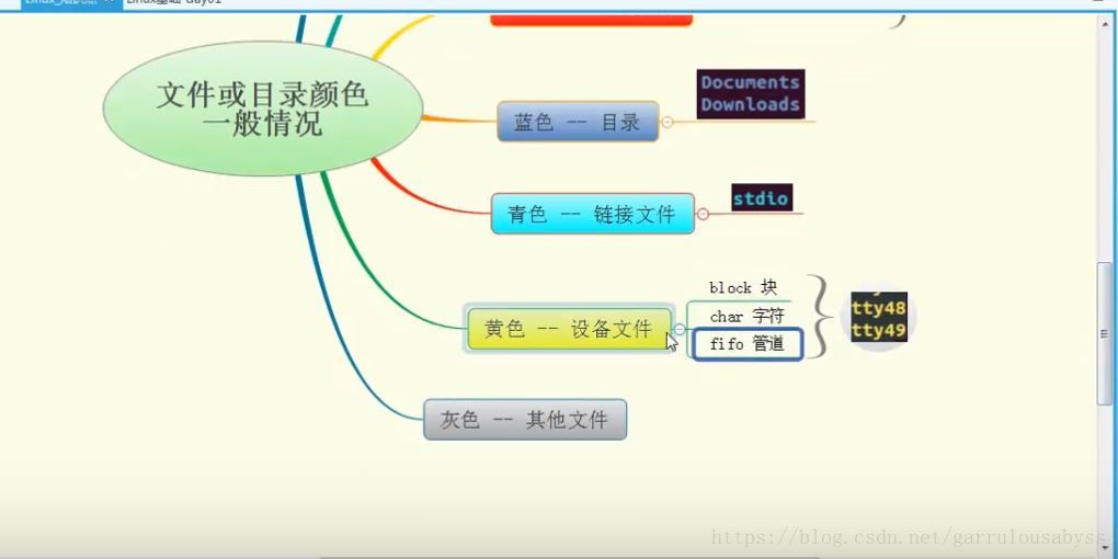 黑马《linux基础编程》学习笔记（从1到5） 黑马linux 编程基础 第五章 思考二 Csdn博客
