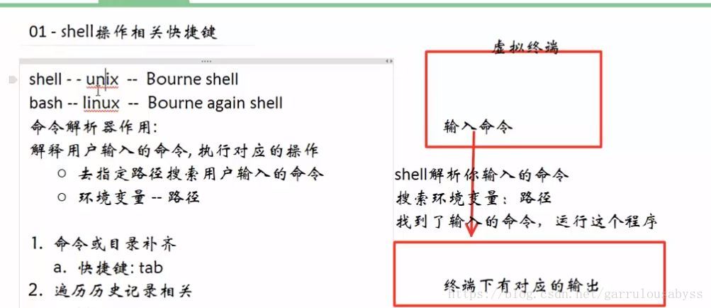 黑马《linux基础编程》学习笔记（从1到5）黑马linux 编程基础 第五章 思考二 Csdn博客 8757