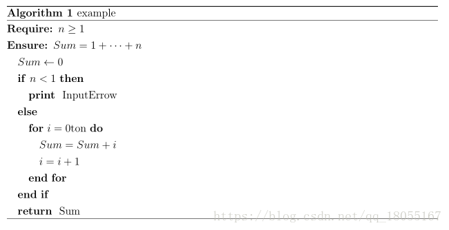 Algorithmic和algorithm环境environment Algorithmic Undefined Csdn博客