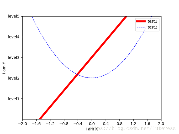 3matplotlib绘图 添加标注matplotlib 标记的设置 Csdn博客
