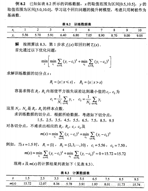 Boosting系列算法boosting算法 Csdn博客 