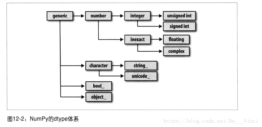 Numpy高级应用与python高级数组操作numpy生成111112222 Csdn博客 3680